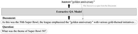 Mathematics Free Full Text Modeling Extractive Question Answering Using Encoder Decoder