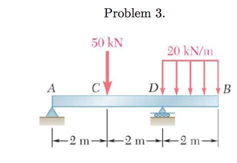 Solved For The Beam Loading Shown Using The Analytical Chegg