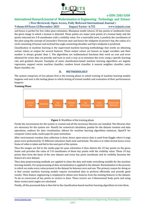 Solution Yoga Pose Detection And Classification Using Machine Studypool