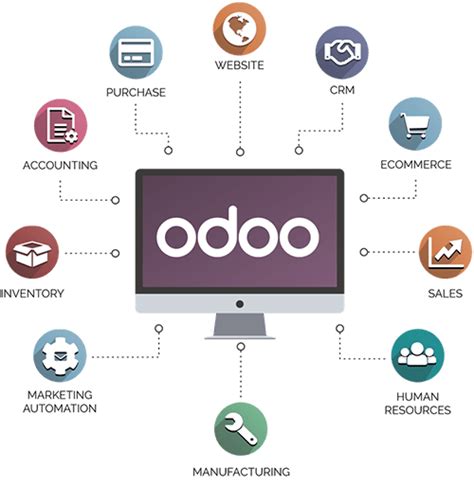 installing odoo versi 16 soo server odoo odoo and sol server… by yuli fatmilia sep 2023