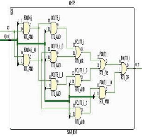 Figure 2 From Area Efficient Modified Booth Adder Based On Sklansky Adder Semantic Scholar
