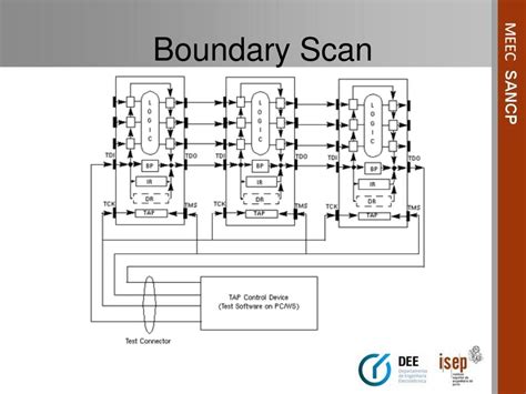 Ppt Boundary Scan Powerpoint Presentation Free Download Id4298264