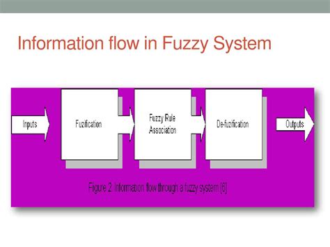 Ppt Fuzzy Logic Information Retrieval Model Powerpoint Presentation