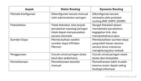 Ospf Definition Function How It Works Types And Advantages