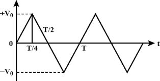 The Voltage Time V T Graph For Triangular Waves Having Peak Value V 0 Is As Shown In