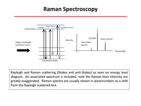 Raman Spectroscopy Pdf Chemistry Science