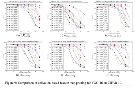 论文翻译 模型剪枝1—— Pruning Filters For Efficient Convnets Csdn博客