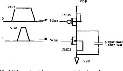 Figure 1 From Application Of Charge Based Capacitance Measurement Cbcm Technique In