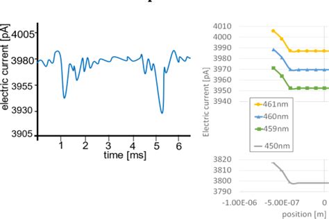 Figure 1 From A Polymer Based Nano Resistive Pulse Sensor For Detection Of Biomolecules