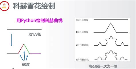 四阶科赫雪花 科赫雪花 科赫雪花图片 大山谷图库