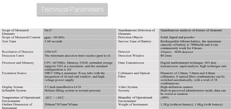 Xrf Mineral Analyzer Handheld Xrf Analyzer For Mineral Exploration