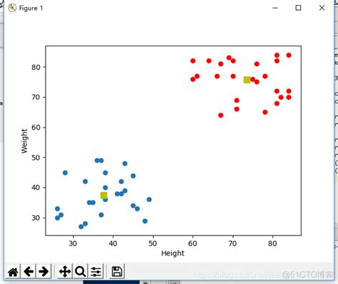 Opencv图像聚类分割 Opencv聚类分析棉花糖的技术博客51cto博客