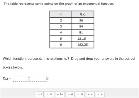 Solved The Table Represents Some Points On The Graph Of An Exponential Function Which Function