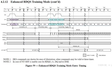 Ddr Study Lpddr5 Read Gate Trainingrdqs Toggle Mode Csdn博客