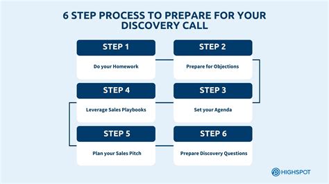A Strategic Guide To Nailing Your Next Discovery Call Highspot