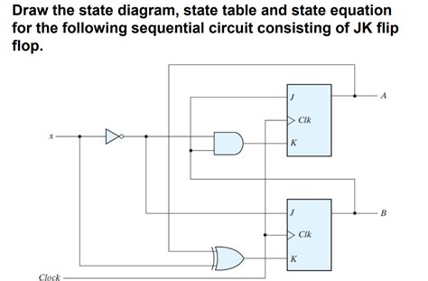 Solved Draw The State Diagram State Table And State