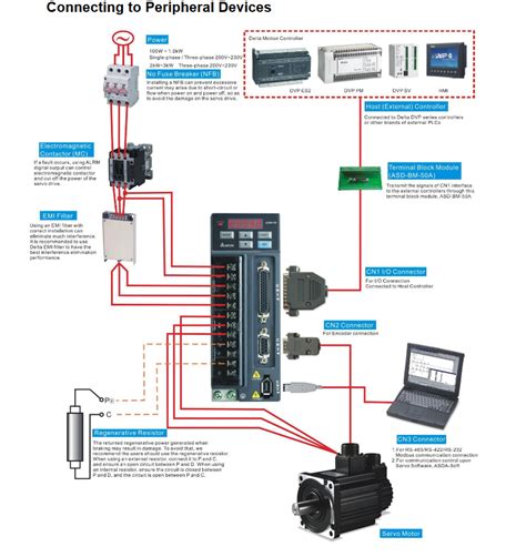 Delta Asda B2 Series Servo Drive Wiring Click2electro