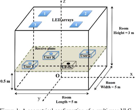Figure 1 From Artificial Noise Aided Precoding Design For Multi User