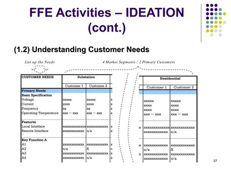 Thesis Fuzzy Front End Framework 06 10 01 Ppt