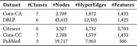 Figure 1 From A Hypergraph Neural Network Framework For Learning
