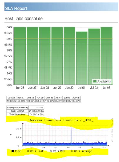 NagiosGraph On Report SLA Issue 1175 Sni Thruk GitHub