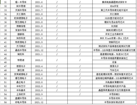 华为哈勃 深圳哈勃成立于2021年4月15日是华为旗下的半导体产业投资平台之一华为哈勃投资方向有哪些哈勃投资聚焦硬科技方向 雪球