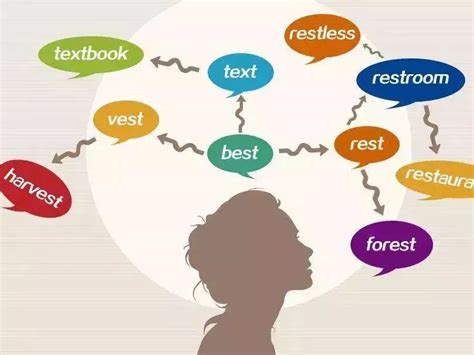 最长英语单词【相关词】 随意优惠券