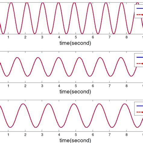 Block Diagram Of The Sliding Mode Control Using The Rbf Network