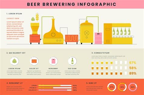 양조장 인포그래픽 디자인 무료 벡터