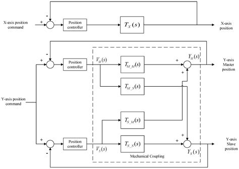 Fractional Order Fuzzy Pid Controller With Evolutionary Computation For An Effective