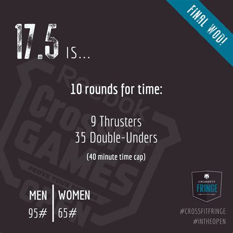 Aaaand Done Crossfit Open Wod 17 5 Kohler Created