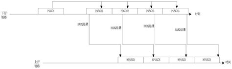 Hybrid Automatic Repeat Request Harq Feedback Method And Device