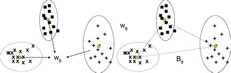 Back To Basics Multivariate Qualitative Analysis Canonical Variates Analysis Spectroscopy
