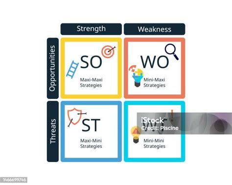 Tows Matrix Can Be Defined As A Framework To Create Compare Decide And Access Business