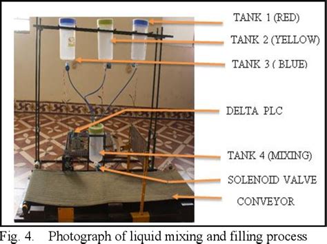 Table From Automatic Liquid Mixing And Filling Using PLC Semantic Scholar