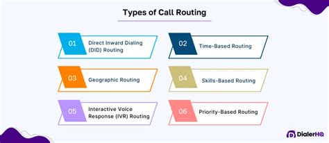 Call Routing How It Works Benefits And Best Practices