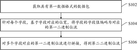 数据编码方法、数据解码方法及装置与流程