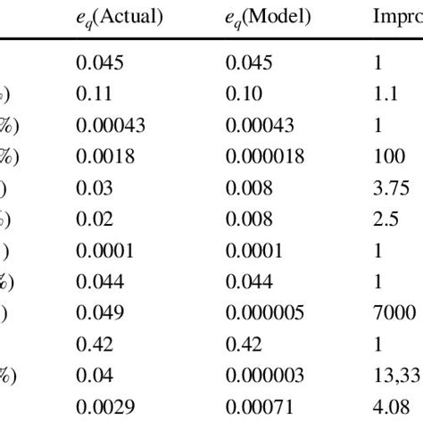 Comparison Of Manual And Model Deviations Of Quality Indicators Download Scientific Diagram