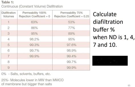 table 1 continuous constant volume diafiltration diafiltration