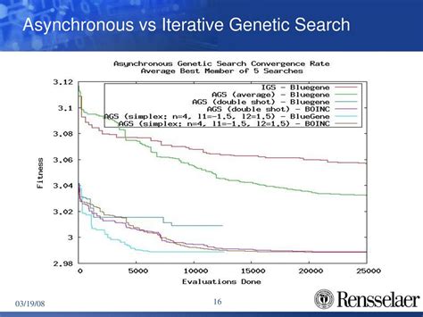 Robust Asynchronous Optimization Using Volunteer Computing Grids Ppt