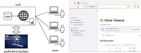 Figure 2 From An Online Random Forest Test Platform For Tobacco Tar Reduction Estimation During