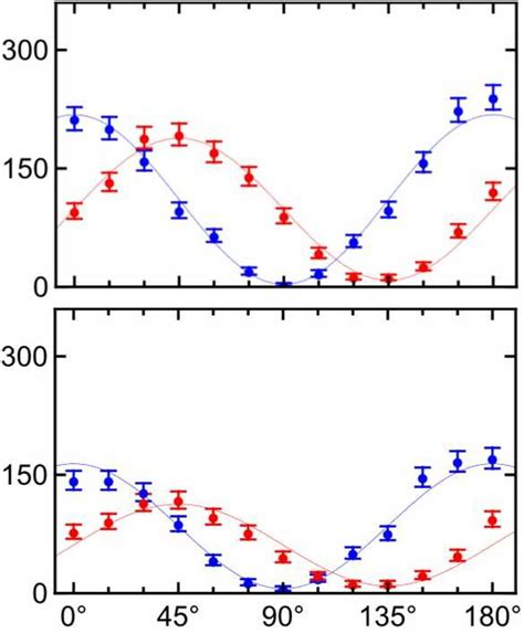 Summary Of Experimental Results Demonstrating Entanglement Storage A Download Scientific