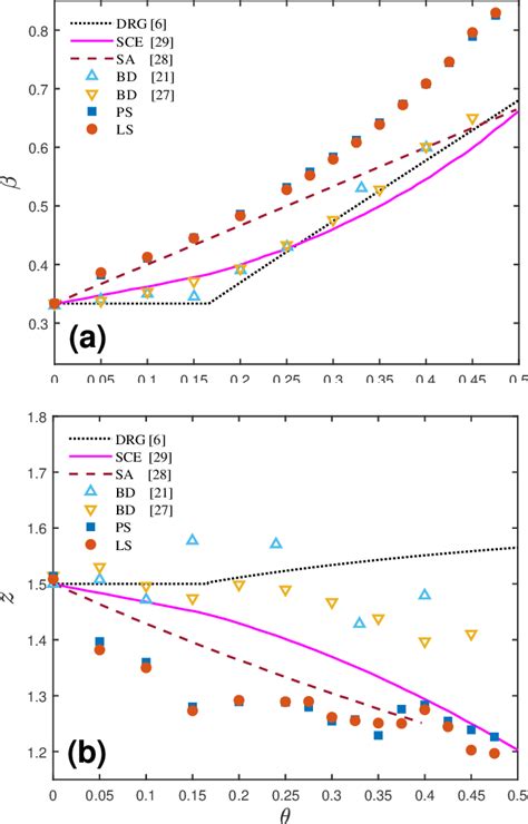 Figure 1 From Improved Finite Difference And Pseudospectral Schemes For