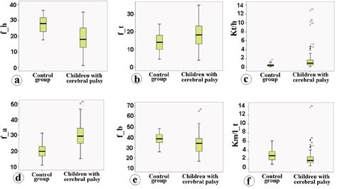 The Quantile Diagrams Of The Variables Which Revealed A Statistically