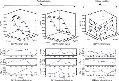 Fused Smart Sensor Network For Multi Axis Forward Kinematics Estimation
