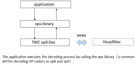 Vp9 Decoder Techno Mathematical Co Ltd