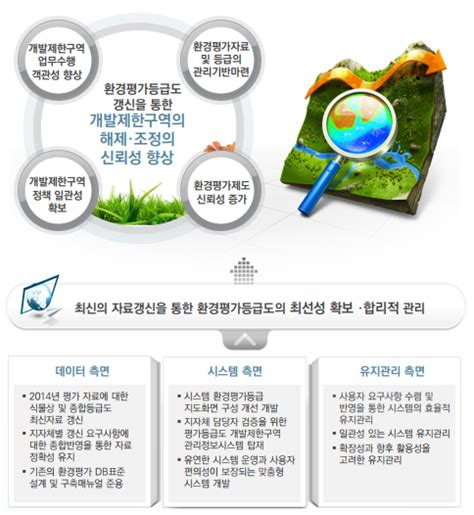 개발제한구역 환경평가자료 갱신 및 개선 수주