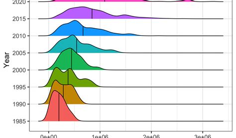 Add Mean Line To Ridgeline Plot Data Viz With Python And R