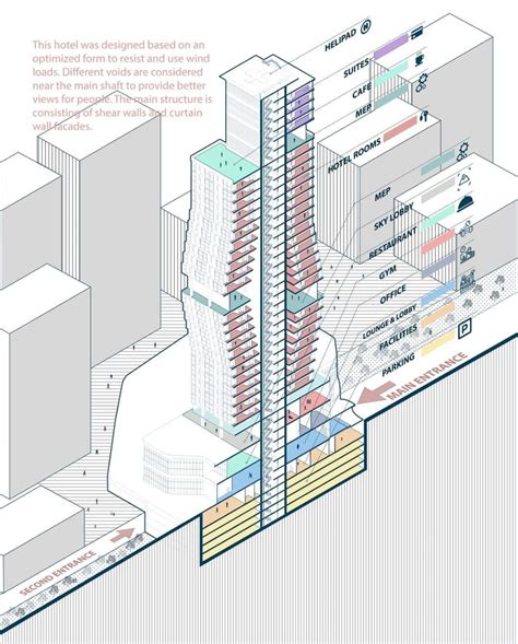 Green Architecture Concept Artofit Green Architecture Concept Artofit