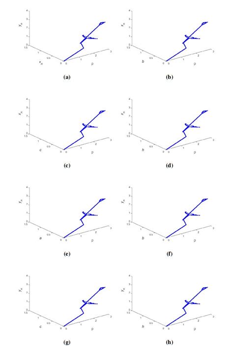 Two Dimensional Discrete Time Laser Model With Chaos And Bifurcations